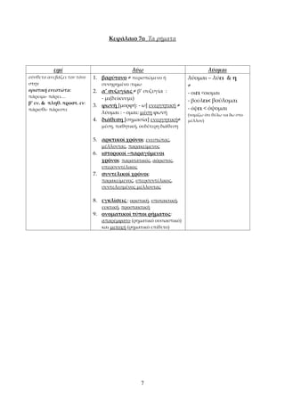 Θεωρία γραμματικής . Doc | PDF
