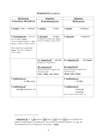 Θεωρία γραμματικής . Doc | PDF