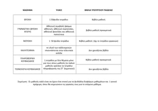 Υλικό Α΄ Γυμνασίου | DOC