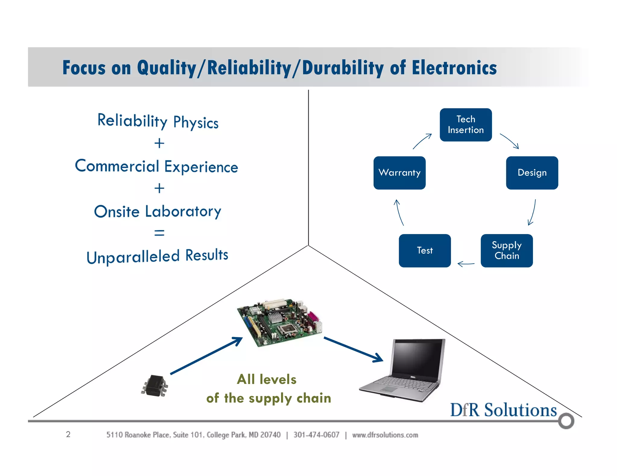 .3mm CSP and LFCSP Reliability | PPT