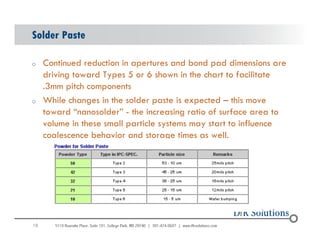 .3mm CSP and LFCSP Reliability | PPT