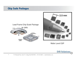 .3mm CSP and LFCSP Reliability | PPT