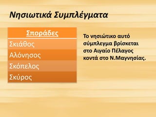 νησιά | PPT