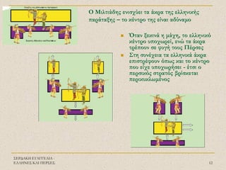 Έλληνες και Πέρσες - Η σύγκρουση των δύο κόσμων | PDF