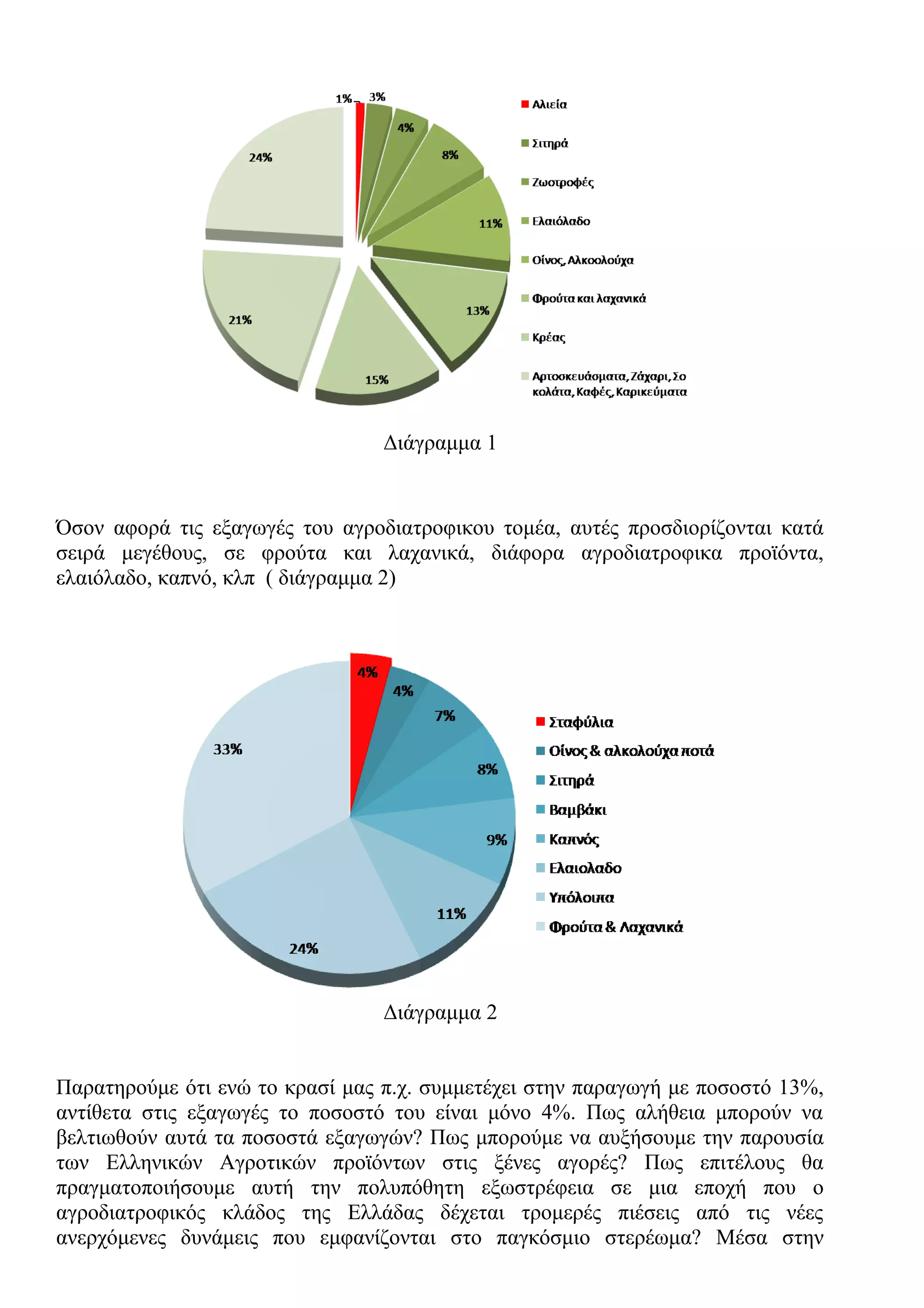 εξωστρεφεια και ανταγωνιστικοτητα | PDF