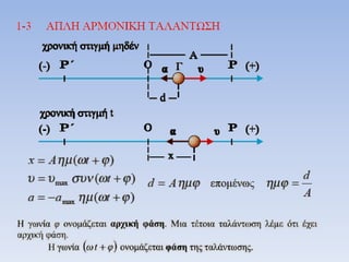 μηχανικεσ ταλαντωσεισ ΦΥΣΙΚΗ Γ' ΛΥΚΕΙΟΥ ΚΑΤ | PPT
