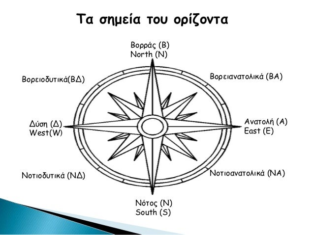 σκοπός στόχοι α