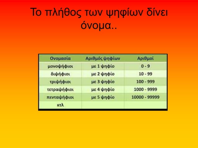 φυσικοί αριθμοί | PPS