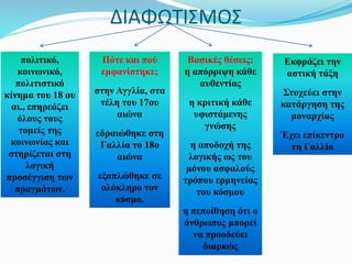 ΔΙΑΦΩΤΙΣΜΟΣ | PPT | Free Download