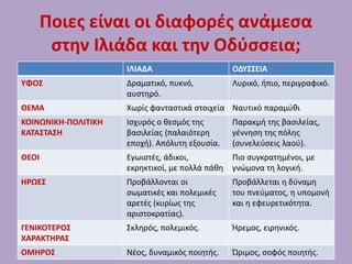 Eισαγωγή στην ιλιαδα | PPT