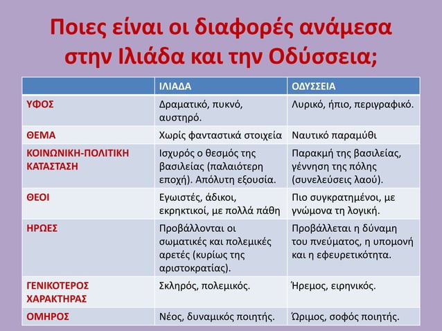 Eισαγωγή στην ιλιαδα | PPT