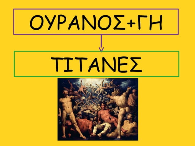 ΤΙΤΑΝΟΜΑΧΙΑ-ΙΣΤΟΡΙΑ Γ ΤΑΞΗΣ | PPT