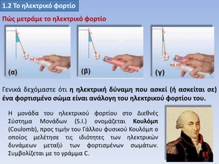 Ηλεκτρικη δυναμη και φορτιο | PPTX