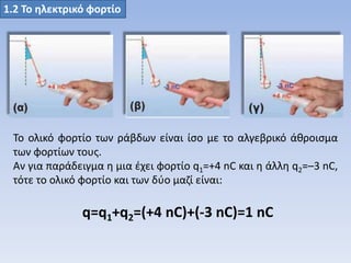 Ηλεκτρικη δυναμη και φορτιο | PPTX