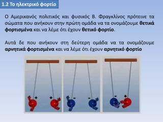 Ηλεκτρικη δυναμη και φορτιο | PPTX