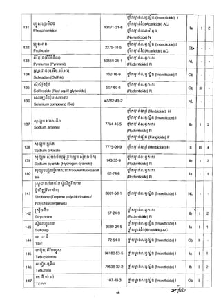 បញ្ជីថ្នាំកសិកម្ម | PDF | Chemistry | Science