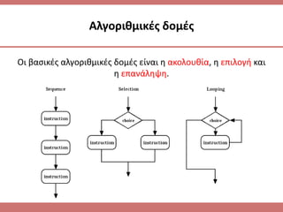 Παρουσίαση του μαθήματος "Εισαγωγή στις αρχές της Επιστήμης των Η/Υ" | PPT