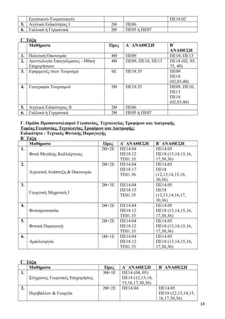 ΥΠΑΙΘ: Αναθέσεις μαθημάτων ανά Ειδικότητα των Β΄ και Γ΄ τάξεων ...