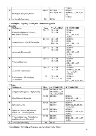 ΥΠΑΙΘ: Αναθέσεις μαθημάτων ανά Ειδικότητα των Β΄ και Γ΄ τάξεων ...