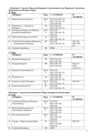 ΥΠΑΙΘ: Αναθέσεις μαθημάτων ανά Ειδικότητα των Β΄ και Γ΄ τάξεων ...
