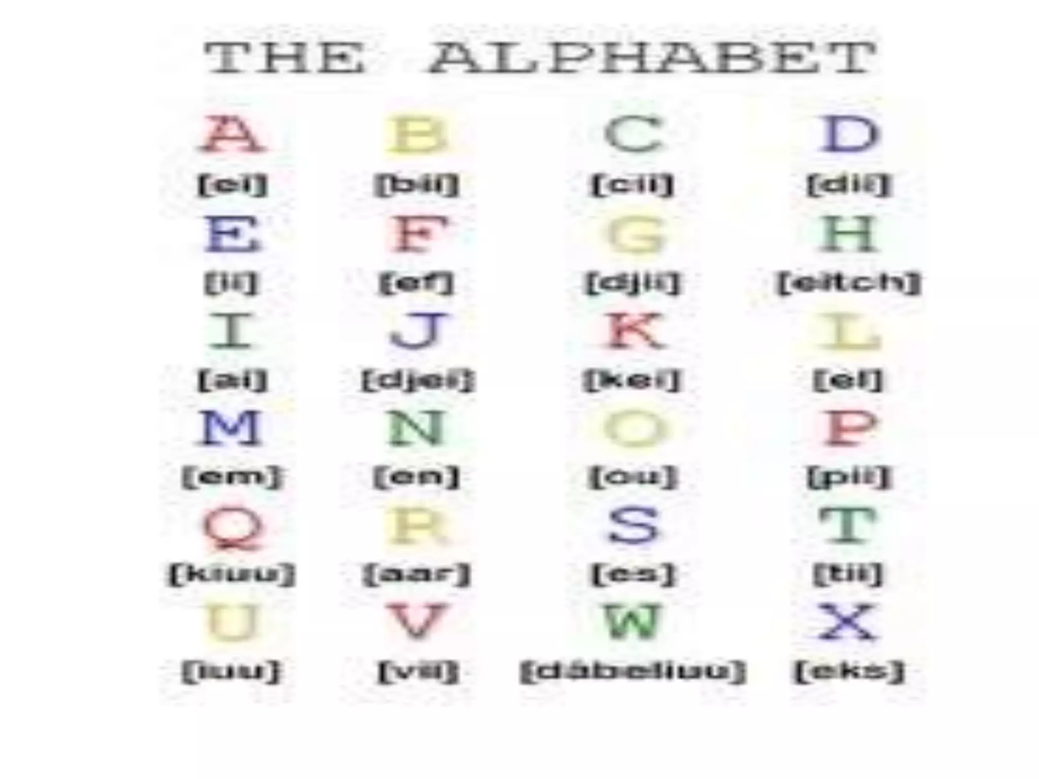 The English alphabet | PPTX