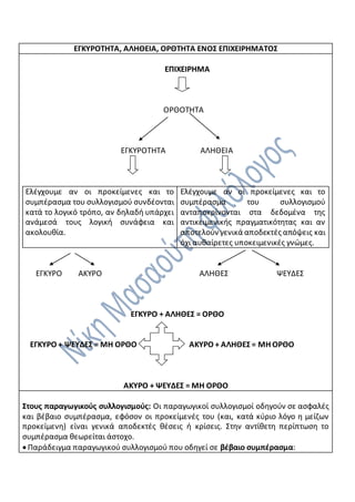 πειθω επιχειρημα | PDF