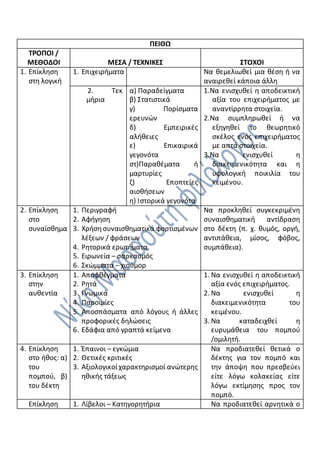 πειθω επιχειρημα | PDF