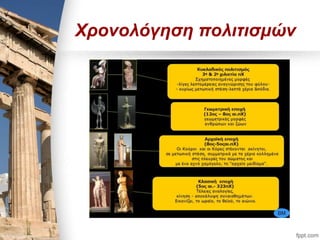 Εισαγωγή στην Ιλιάδα | PPSX