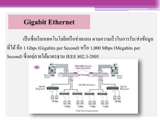 ดรรชนีคำศัพท์ | PPT