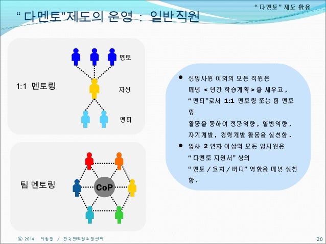 다多 멘토링 제도를 활용한 기업의 인재육성 방안