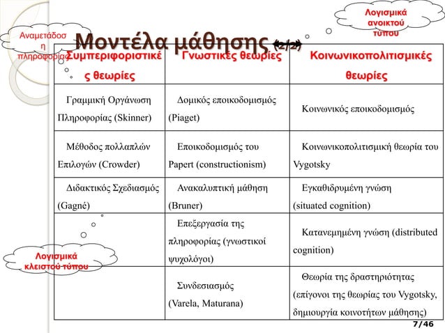 θεωριεσ | PPT