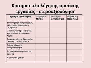 η άλωση της πόλης | PPTX
