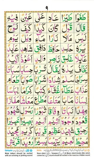 Noorani Qaida for children | PDF