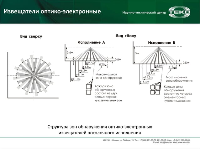 астра, теко | PPT