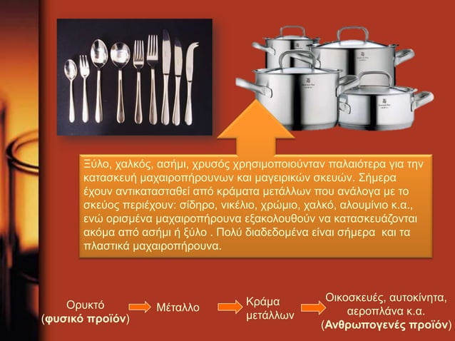 Χημεία Β΄γυμνασίου - Εισαγωγή | PDF