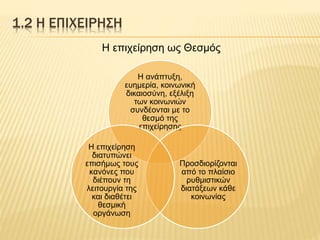 ΑΟΔΕ - Κεφάλαιο 1 | PPT