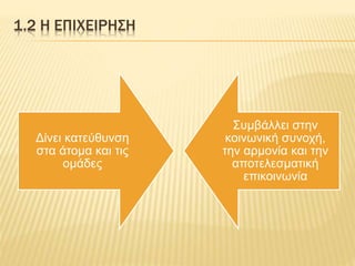ΑΟΔΕ - Κεφάλαιο 1 | PPT