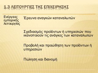 ΑΟΔΕ - Κεφάλαιο 1 | PPT