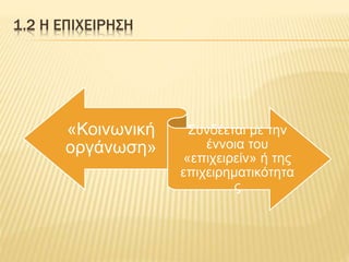 ΑΟΔΕ - Κεφάλαιο 1 | PPTX