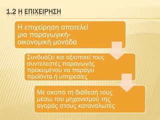 ΑΟΔΕ - Κεφάλαιο 1 | PPT