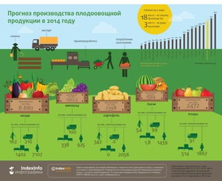 Fruit and Vegetable Production Forecast for 2014 in Uzbekistan | PPT