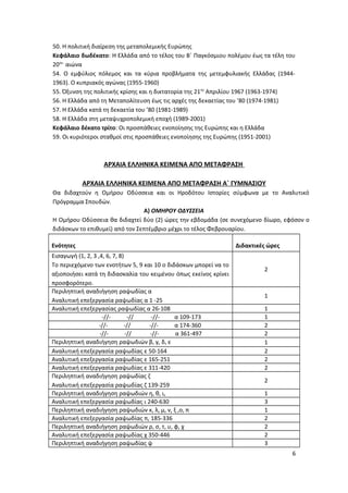 Οδηγίες διδασκαλίας Θεωρητικών μαθημάτων Ημερήσιου & Εσπερινού ...