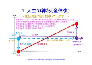 人生の神秘 | PDF