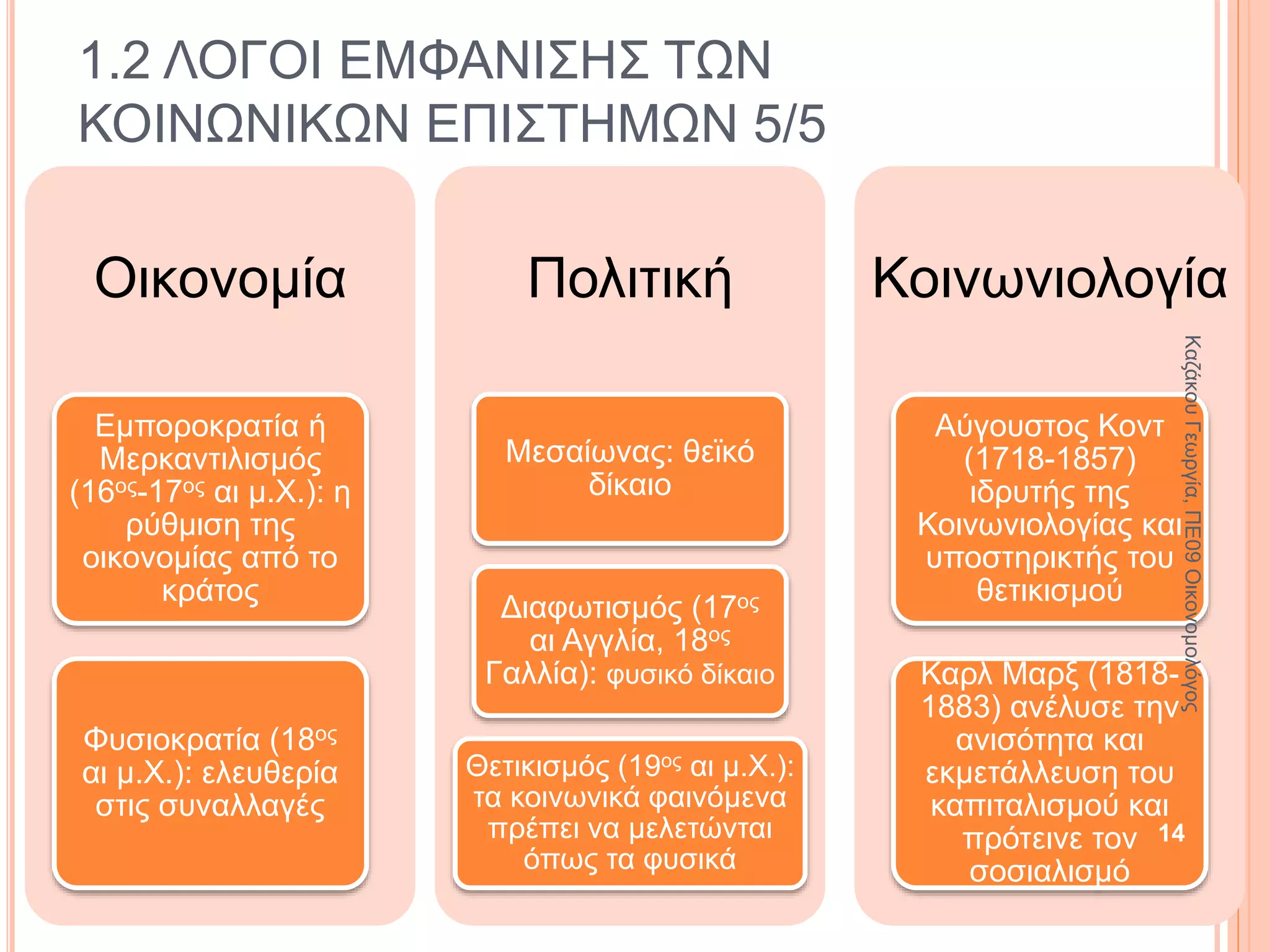Bασικες αρχες κοινωνικων επιστημων | PPT