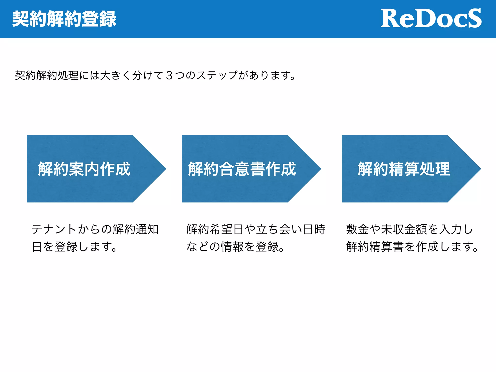 【ReDocS】解約処理 | PPT