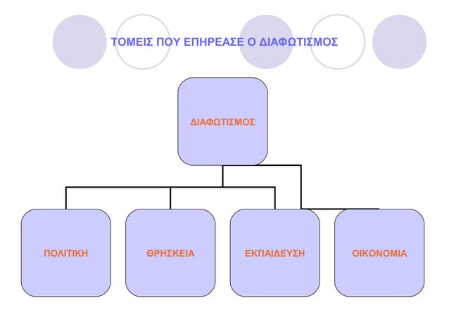 εποχη του διαφωτισμου | PPT