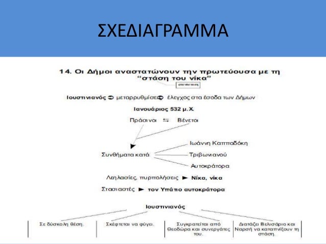 Ο Ιουστινιανός και το έργο του
