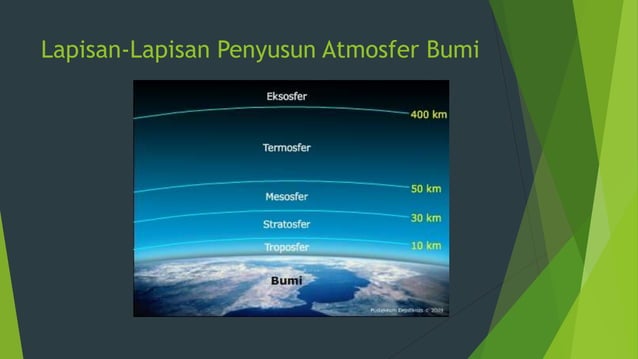 Lapisan Penyusun permukaan bumi dan Lapisan penyusun Atmosfer | PPT