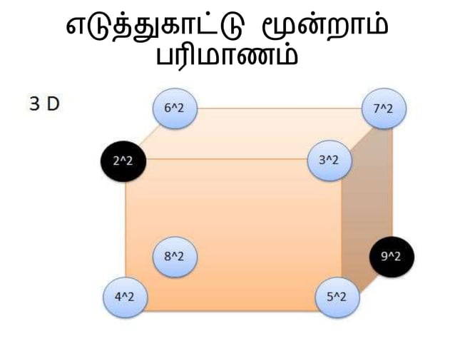பல பரிமாணத்தில் அமைந்துள்ள இரண்டாம் அடுக்கு வர்க்க தொடர் எண்களின் ...