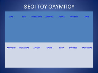 παρουσιαση θεων συμβολων | PPT